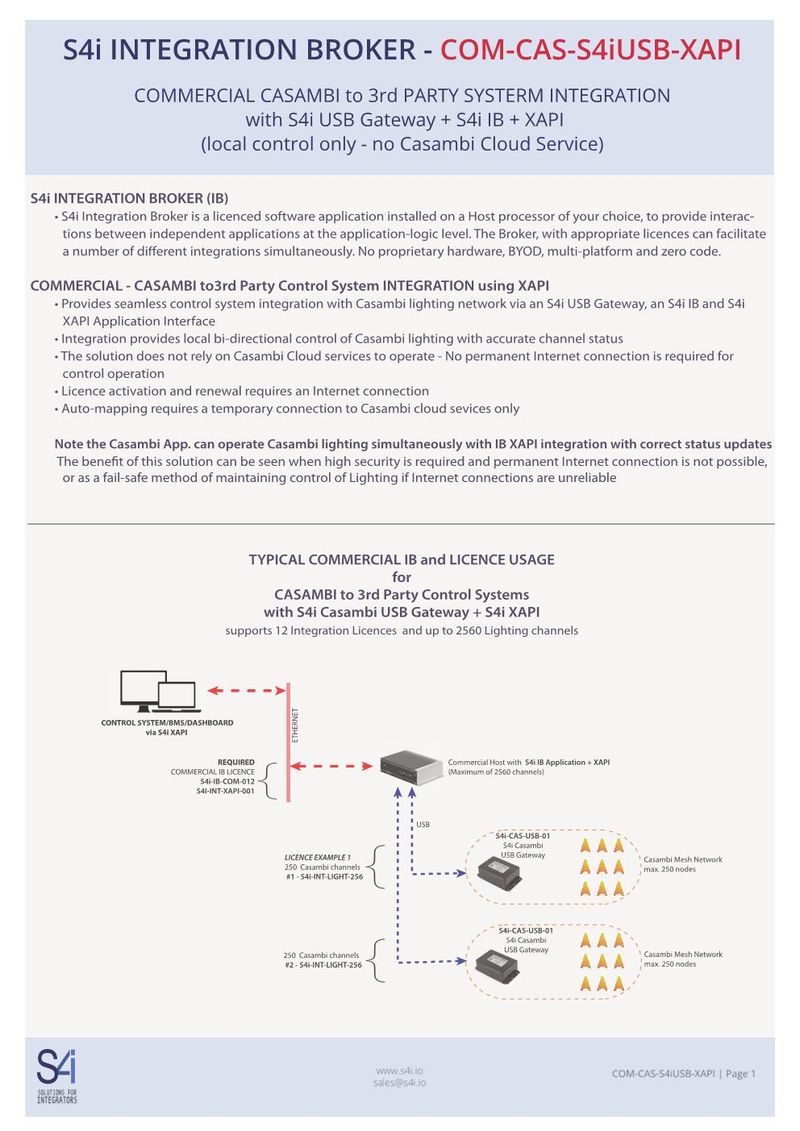 Lighting system integration - software - Solutions